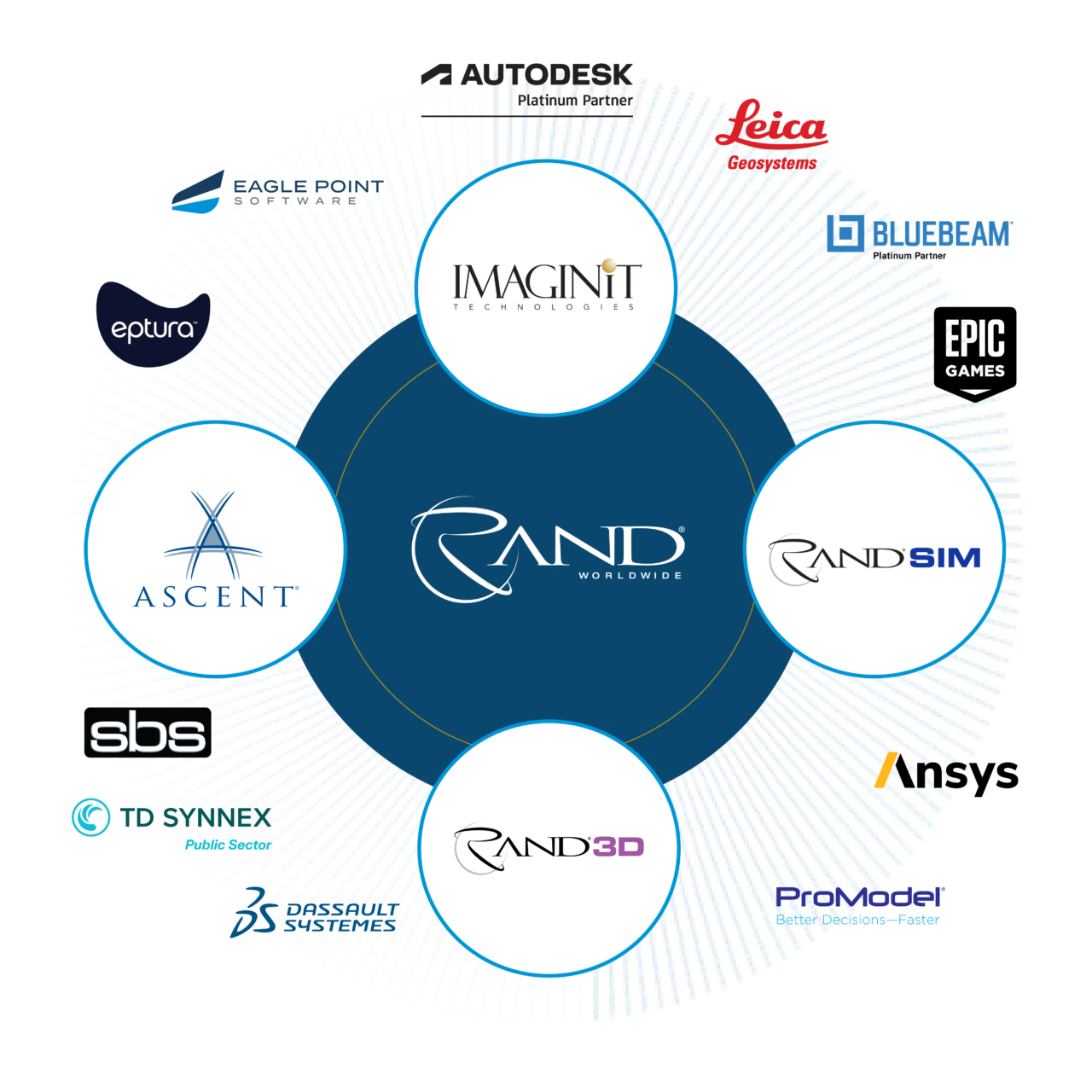 Our Divisions - Rand Worldwide